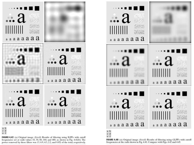 Image Filtering in the Frequency Domain | PPTX | Digital Audio ...