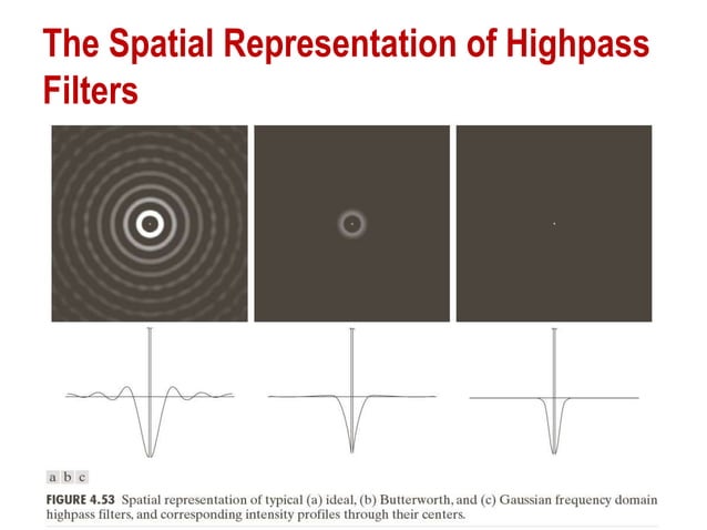 Image Filtering in the Frequency Domain | PPTX | Digital Audio ...