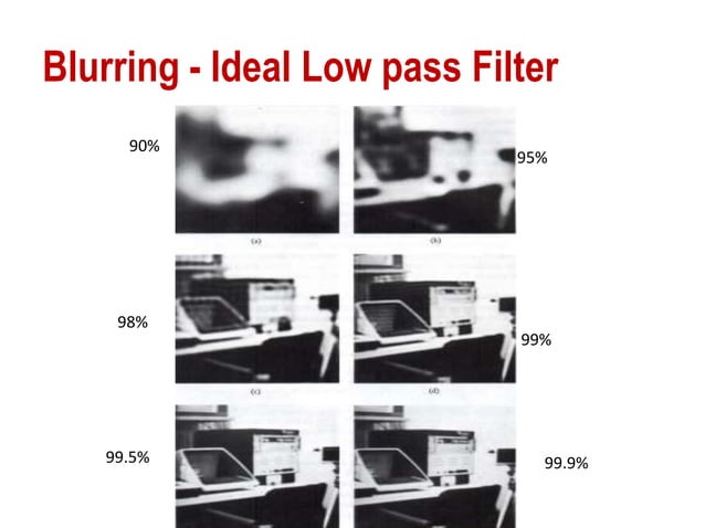 Image Filtering in the Frequency Domain | PPTX | Digital Audio ...