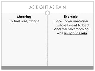 Idioms Unit 2 | PPTX