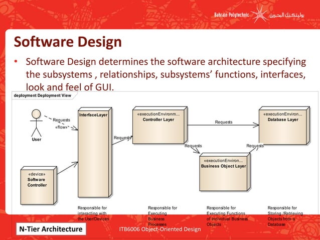 W5_Modeling Design Diagram (2) - OBJECT ORIENTED DESIGN.pptx | Operating Systems | Computer ...
