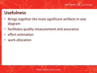 W5_Modeling Design Diagram (2) - OBJECT ORIENTED DESIGN.pptx