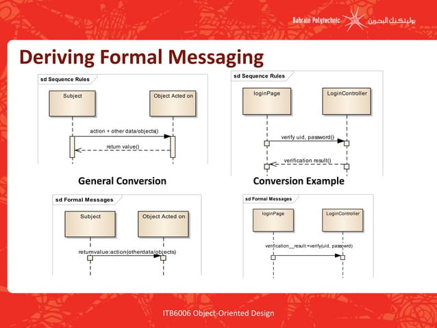 W5_Modeling Design Diagram (2) - OBJECT ORIENTED DESIGN.pptx | Operating Systems | Computer ...