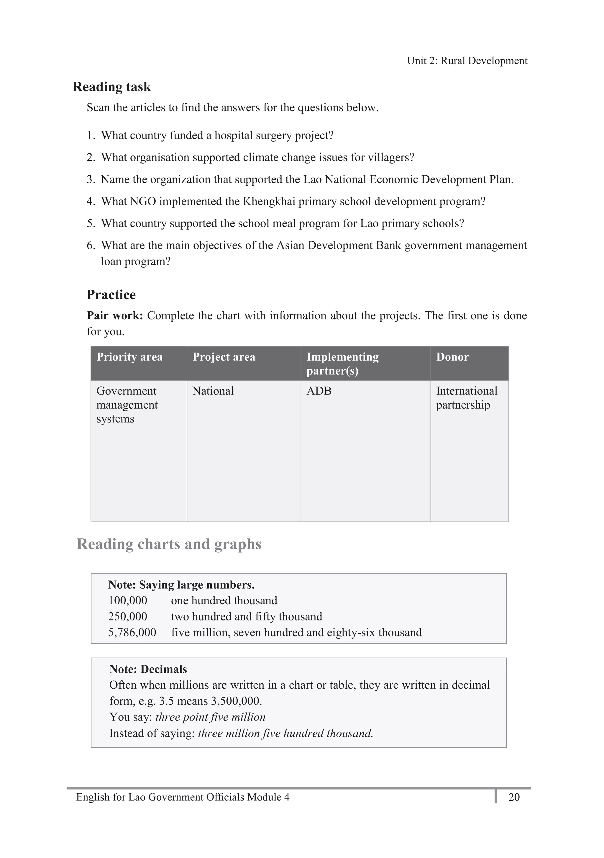 Student Book Module 4 | PPT