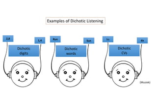 Hearing After Hemispherectomy | PPTX