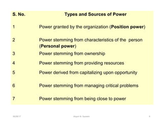W5 powe politcs and leadership | PPT