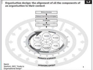 W6 7 organizational design-structure | PPT