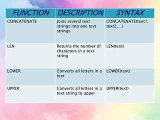 seleceted text for logical functions in microisoift excel | PPT