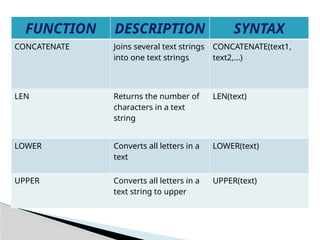 WEEK 6 DAY 3 TLE/EPP6 (ICT).PPPPPPPPPPPPP | PPT