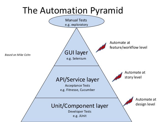 Fran O'Hara - Evolving Agile Testing - EuroSTAR 2012