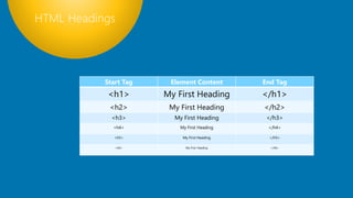 W6 - Intro to HTML.pdf