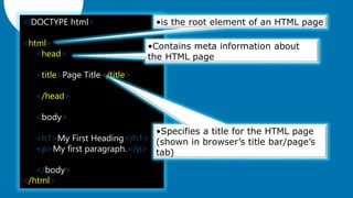 W6 - Intro to HTML.pdf