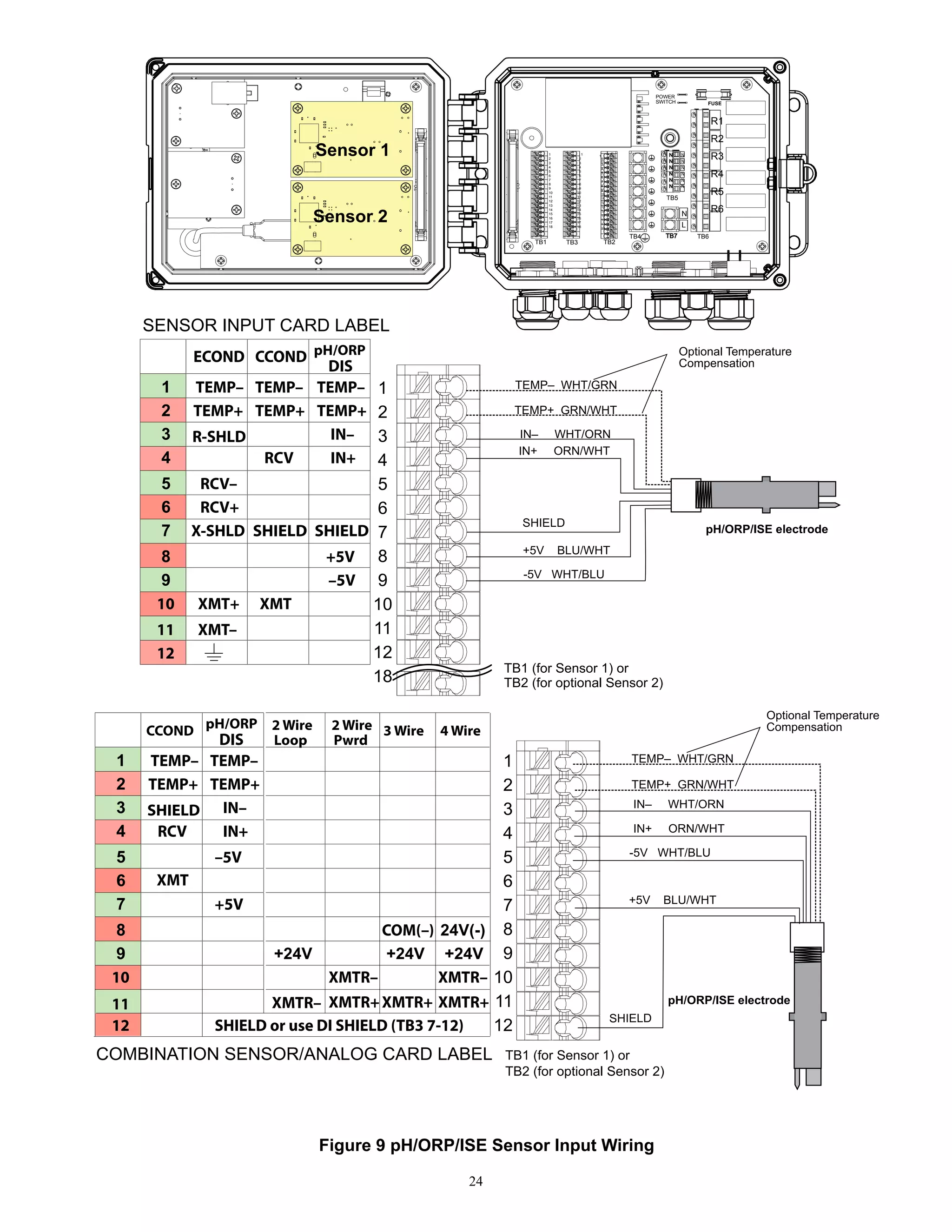 W600 Series Controller Manual | PDF