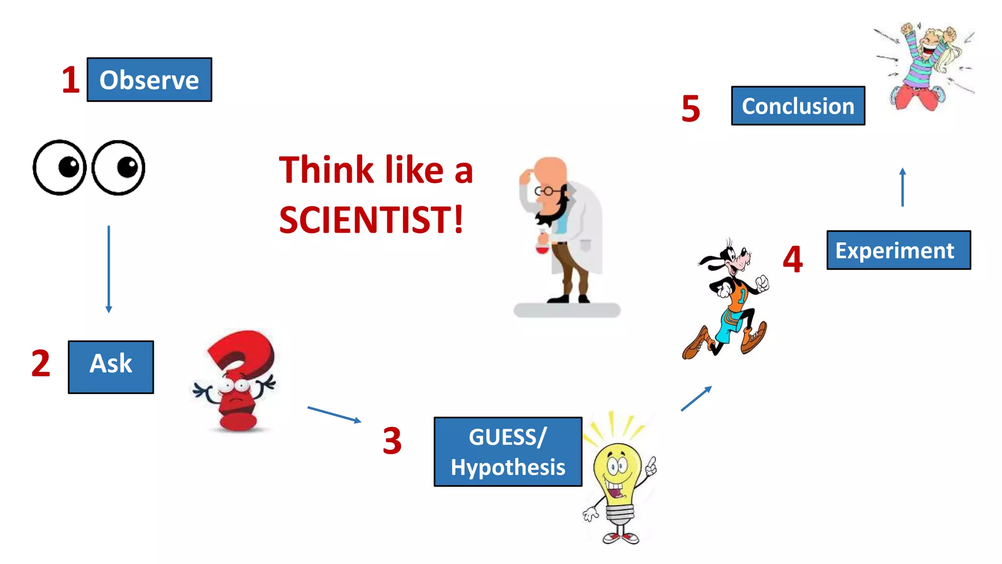 W6 (15 10 19-10) enquiry skills_Scientific method | PPTX