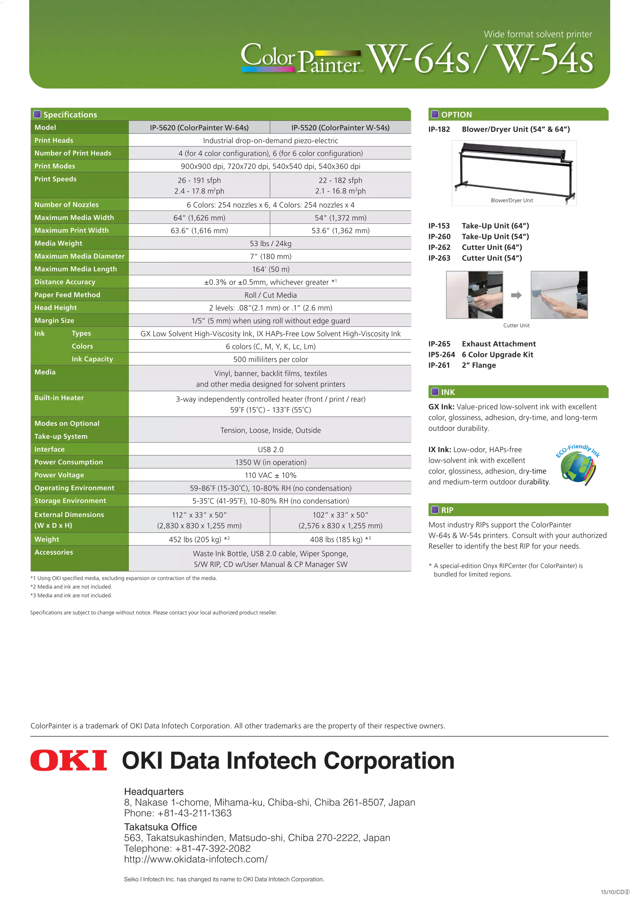 Colorpainter W64s | PDF