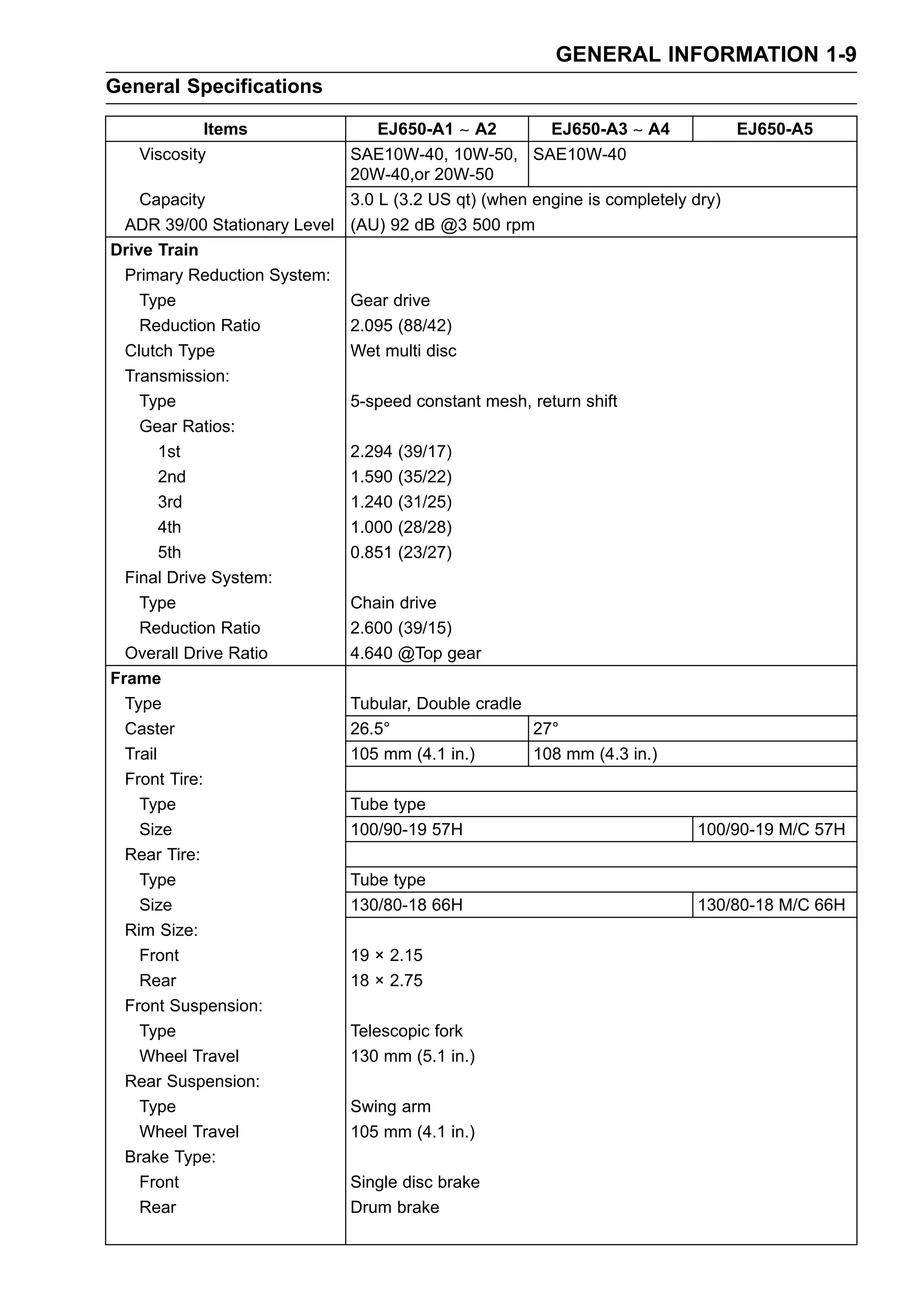 W650 Service Manual | PDF