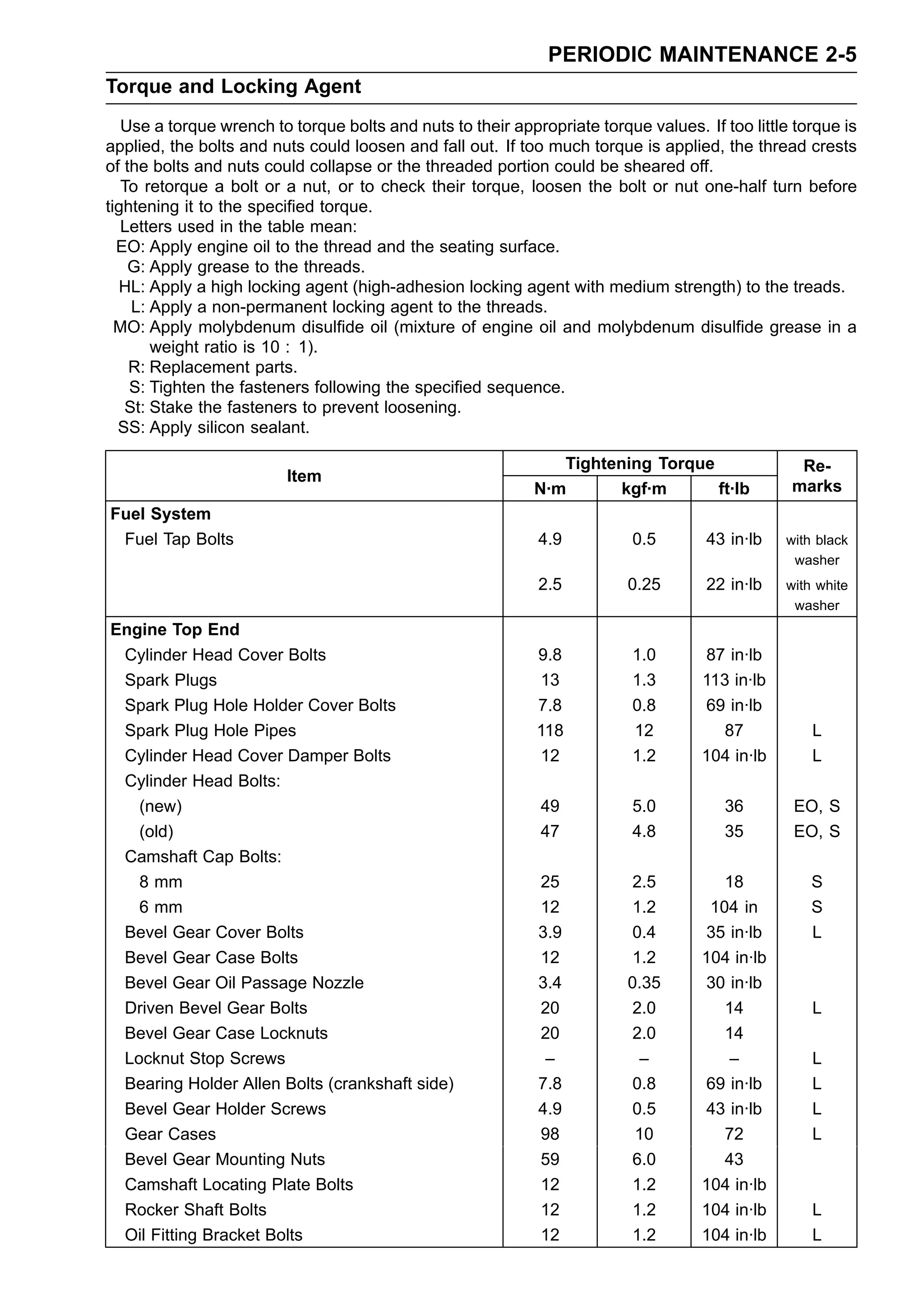 W650 Service Manual | PDF