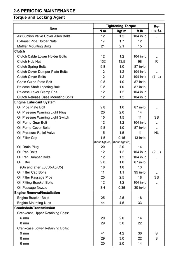 W650 Service Manual | PDF