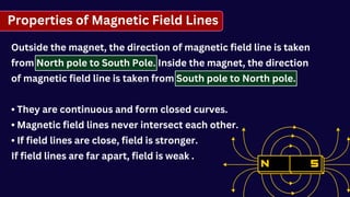 Magnetic_Effects_of_Electric_Current_Class_10_2022-23.pdf