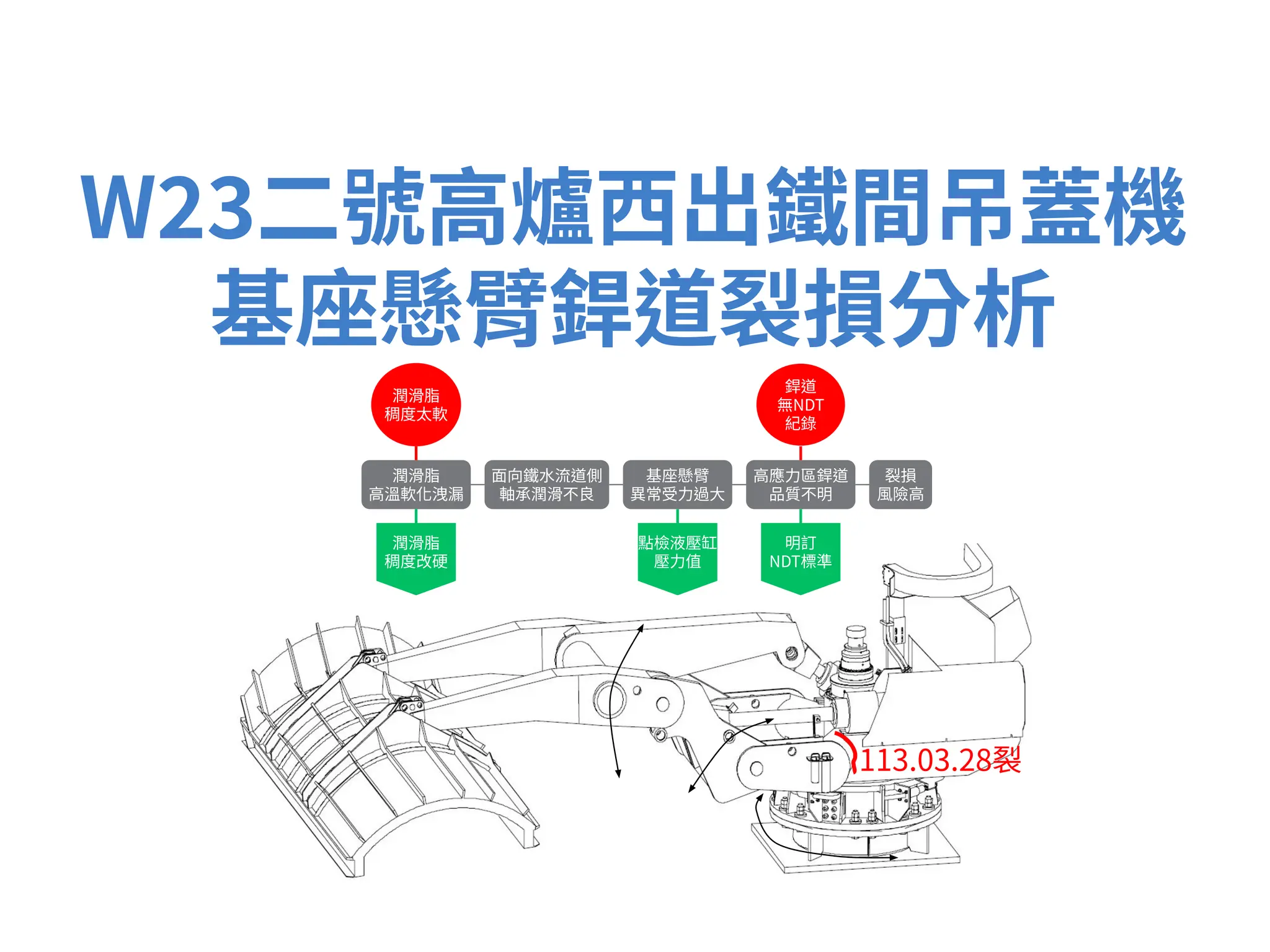 Failure Analysis of Blast furnace cover removal machine | PDF