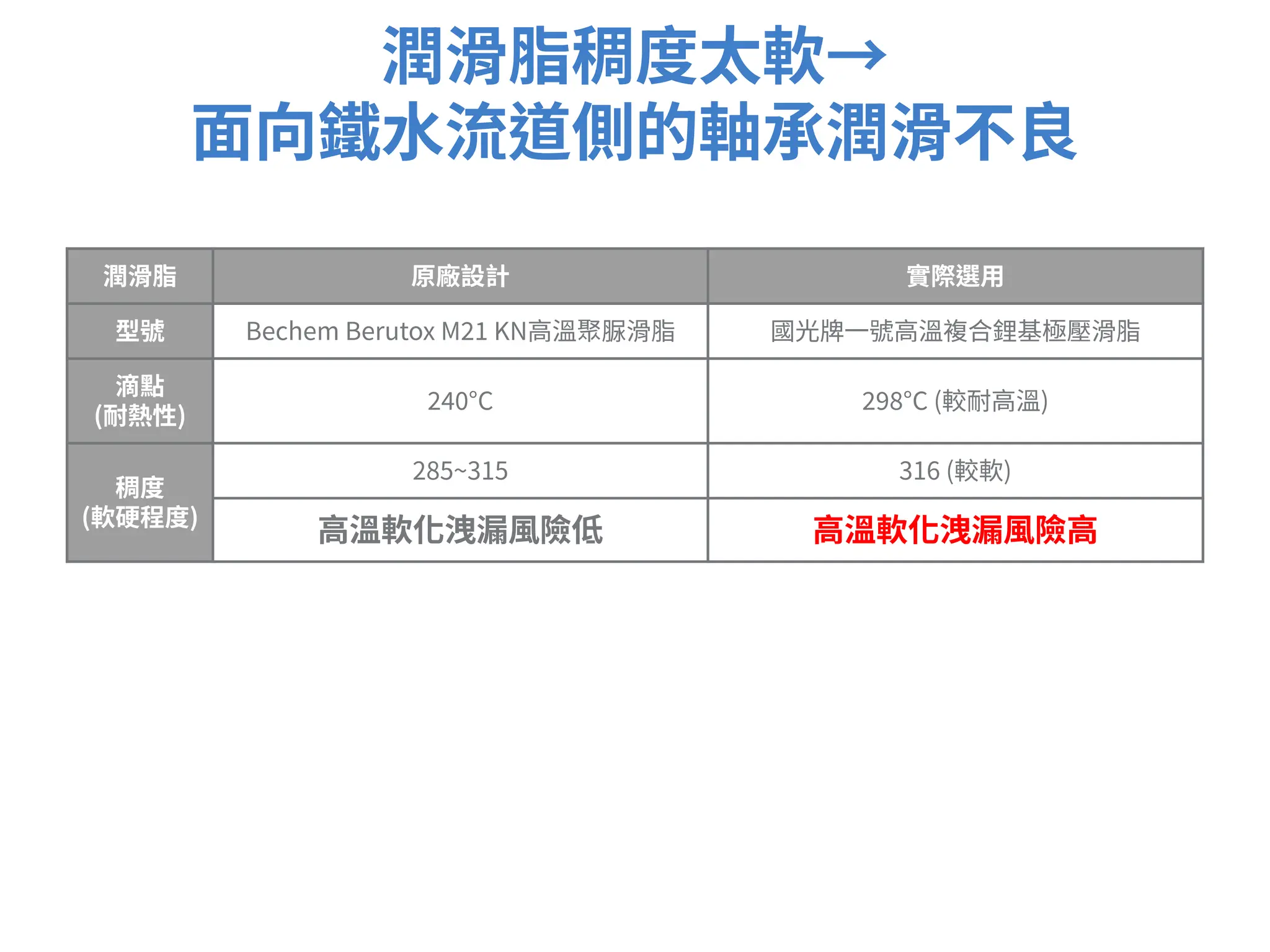 Failure Analysis of Blast furnace cover removal machine | PDF