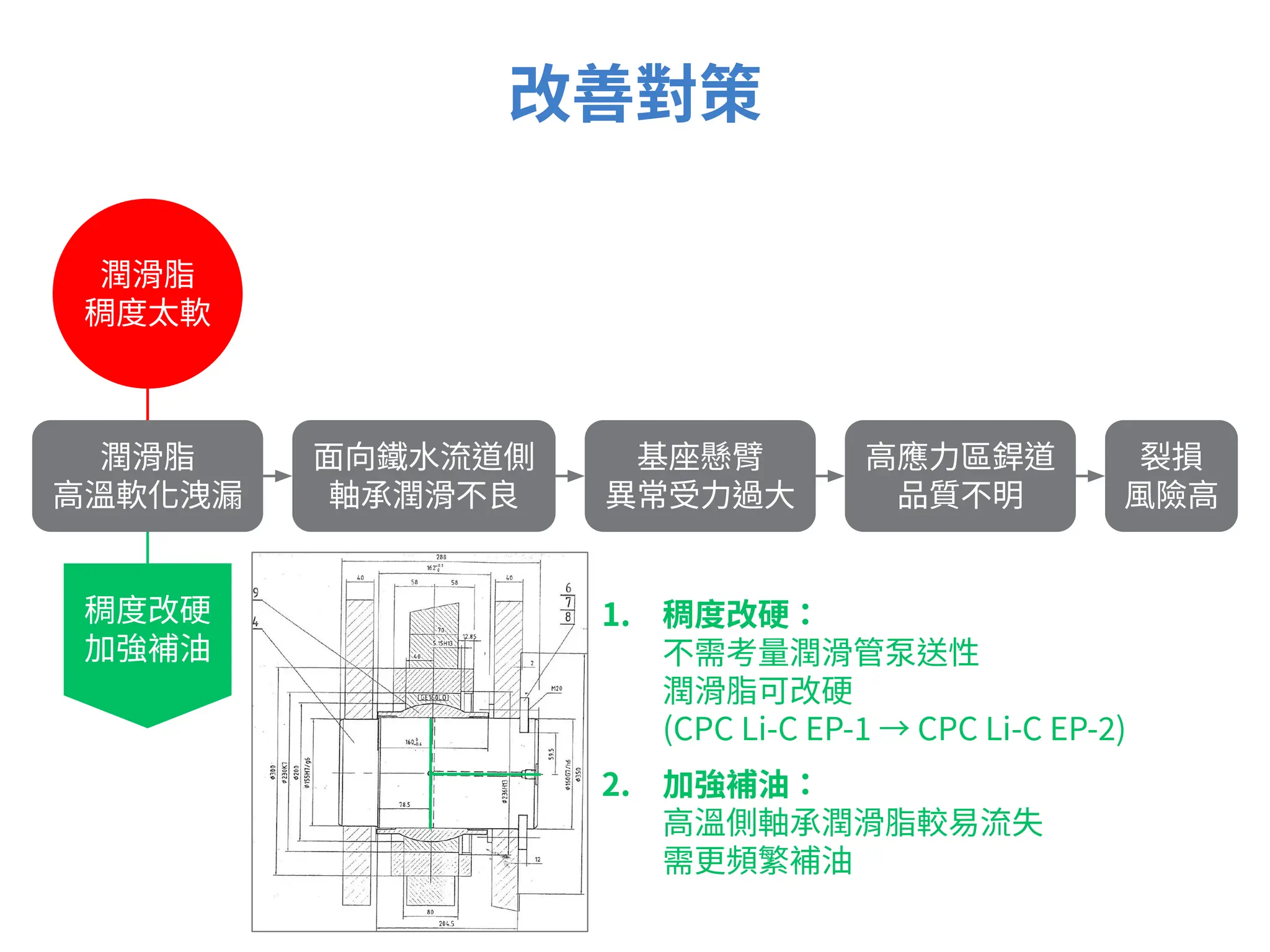 Failure Analysis of Blast furnace cover removal machine | PDF