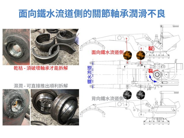 Failure Analysis of Blast furnace cover removal machine | PDF