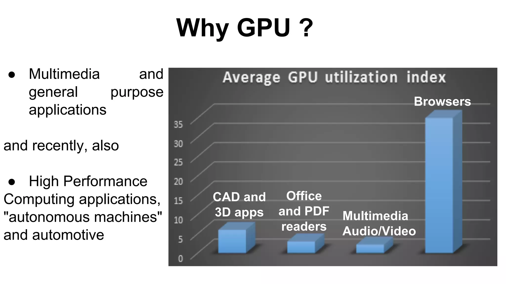 GPU power consumption and performance trends | PPT