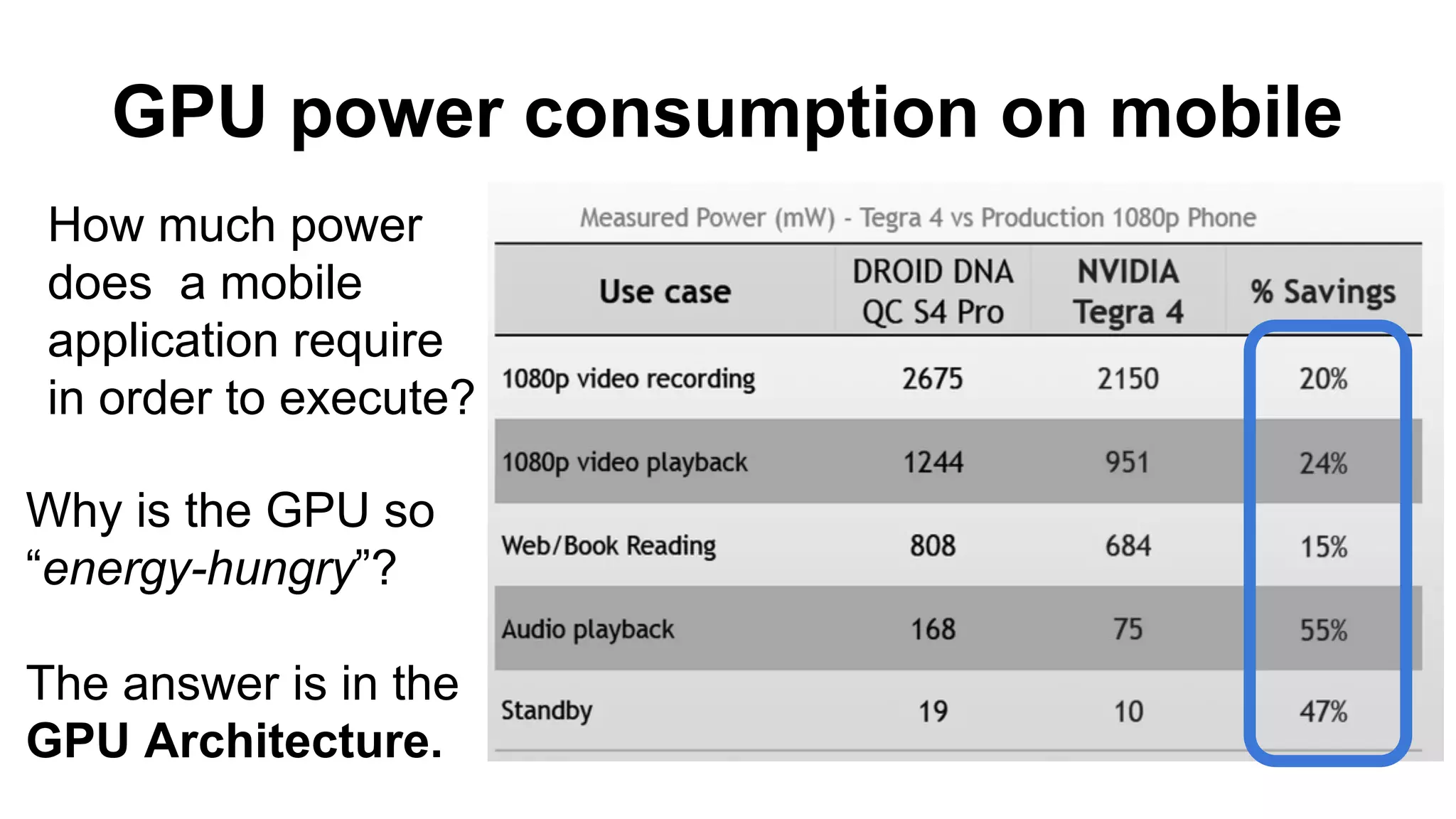 GPU power consumption and performance trends | PPT