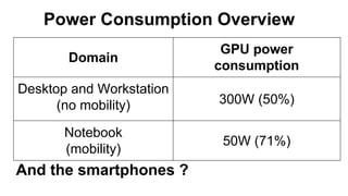 GPU power consumption and performance trends | PDF