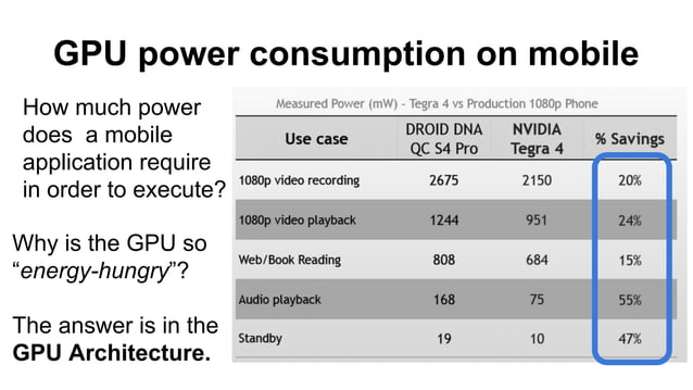 GPU power consumption and performance trends | PPT