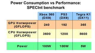 GPU power consumption and performance trends | PDF | Computer Software ...