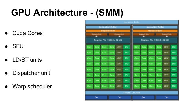 GPU power consumption and performance trends