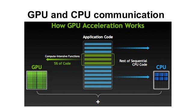 GPU power consumption and performance trends