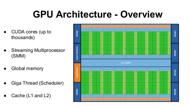 GPU power consumption and performance trends
