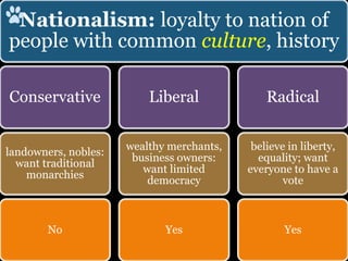 Nationalism | PPT