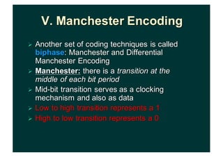 W6_Ch5_Signal Encoding.pdf