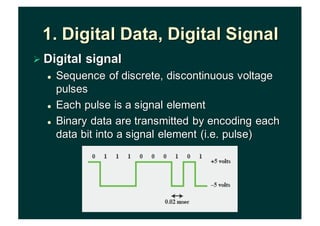 W6_Ch5_Signal Encoding.pdf