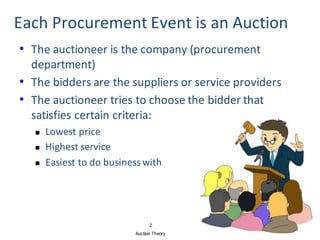 W6L1NewAuction_________________Theory .pdf