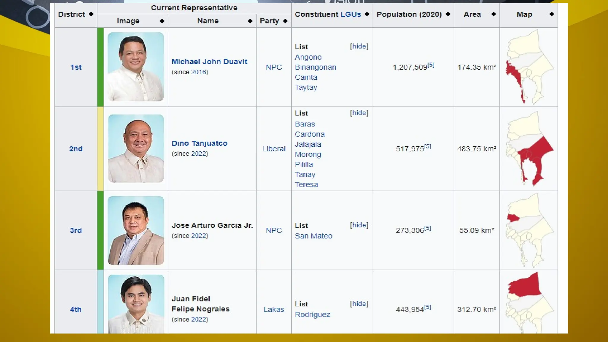 Executive and Legislative Branch of Philippine Government.pptx