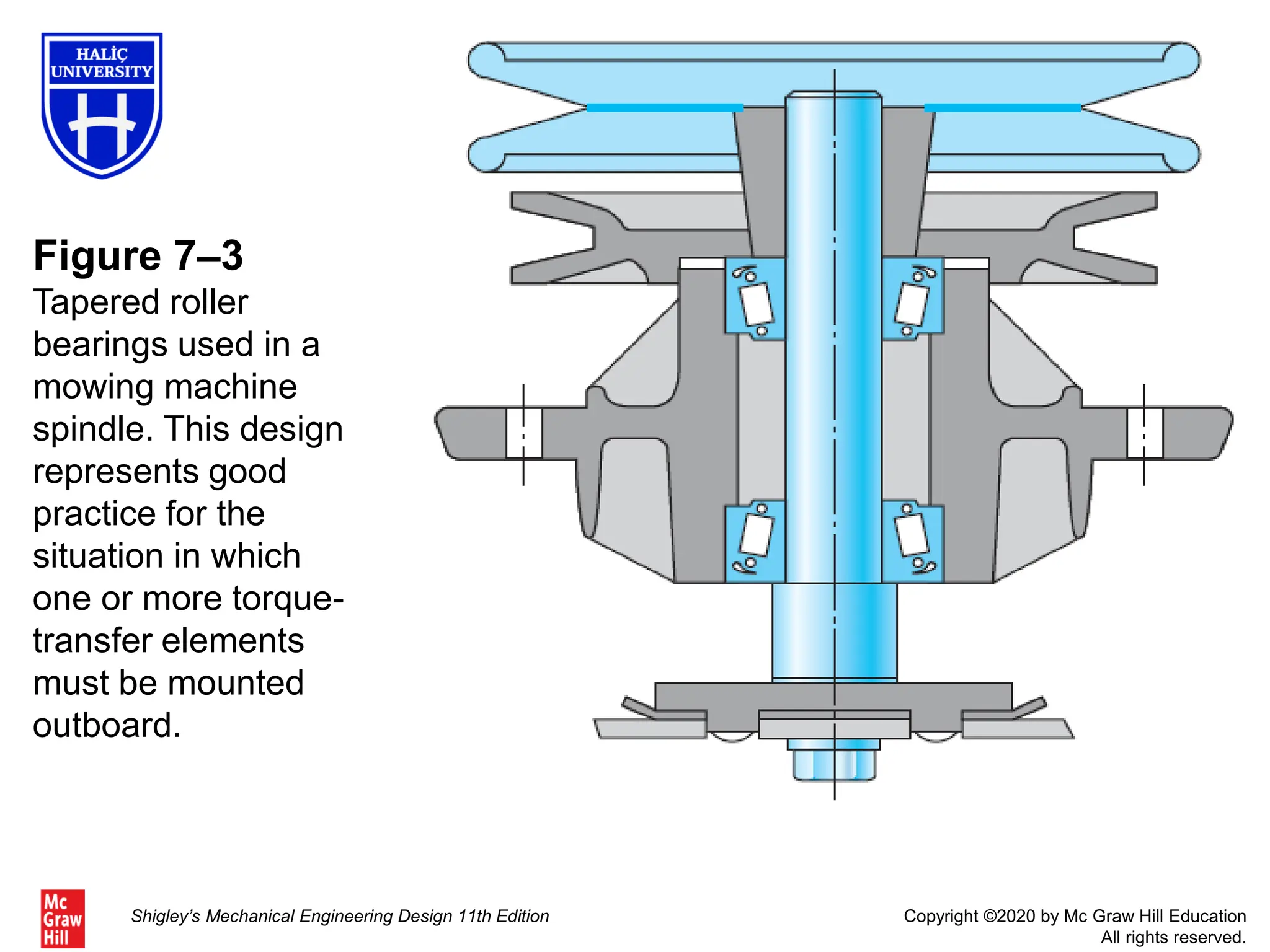 W7-Shafts and Shaft Components.pdf