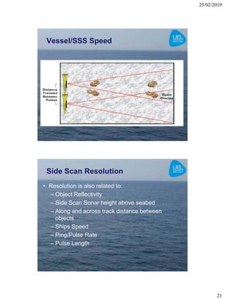 W7b Side Scan Sonar 2018-19.pdf