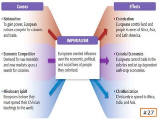 Imperialism in Africa | PPTX