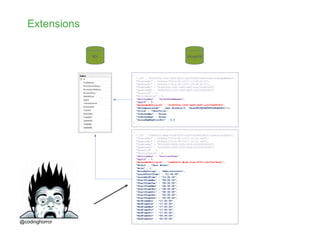 MongoDB in the Middle of a Hybrid Cloud and Polyglot Persistence ...
