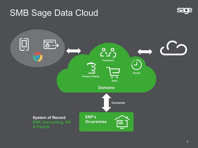 MongoDB in the Middle of a Hybrid Cloud and Polyglot Persistence ...