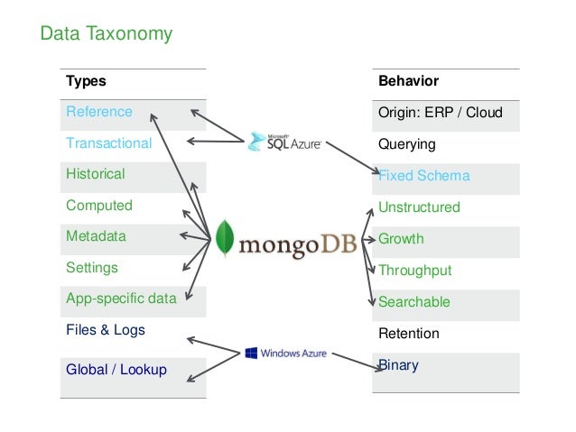 MongoDB in the Middle of a Hybrid Cloud and Polyglot Persistence Arch…