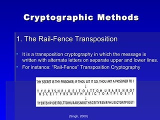 Information Cryptography Security | PPT