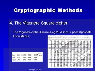 Information Cryptography Security | PPT