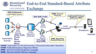 CIS14: Physical and Logical Access Control Convergence | PDF