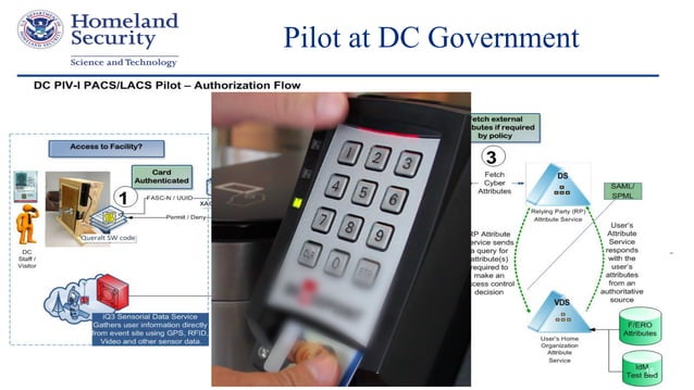 CIS14: Physical and Logical Access Control Convergence | PDF